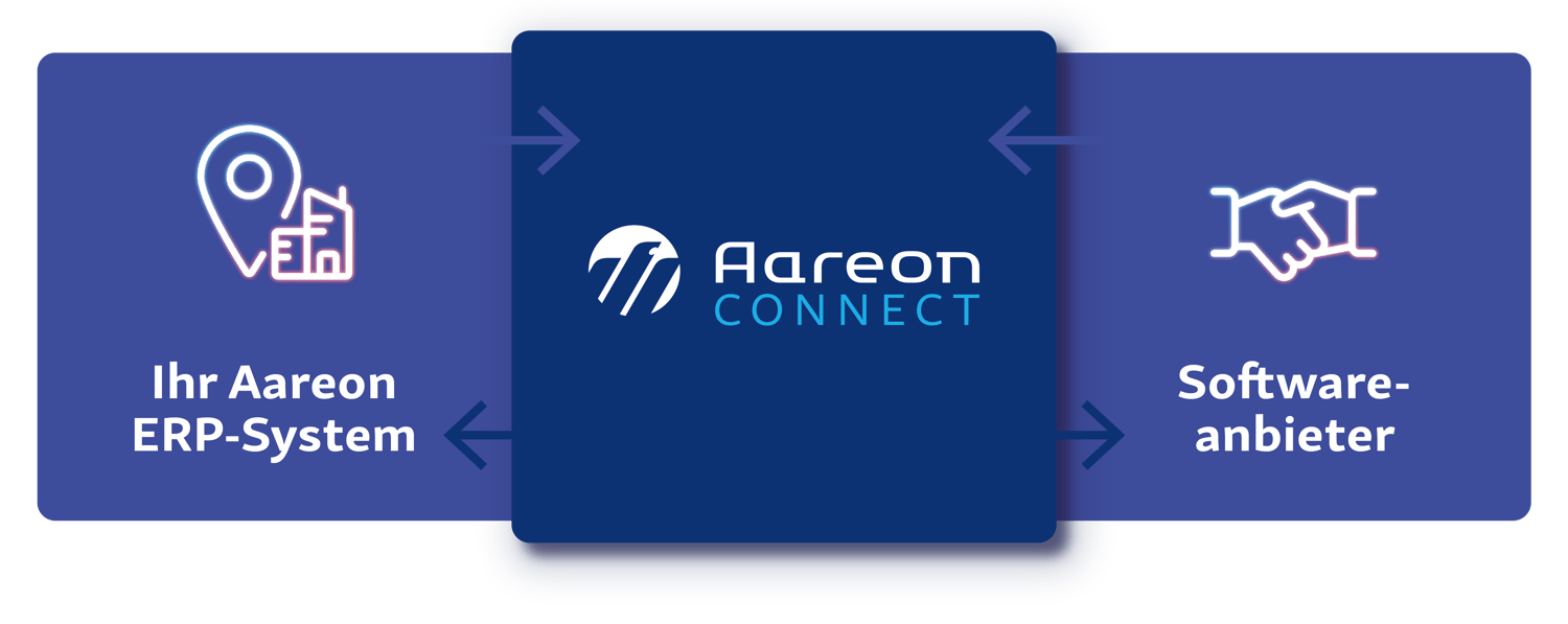 Aareon Connect