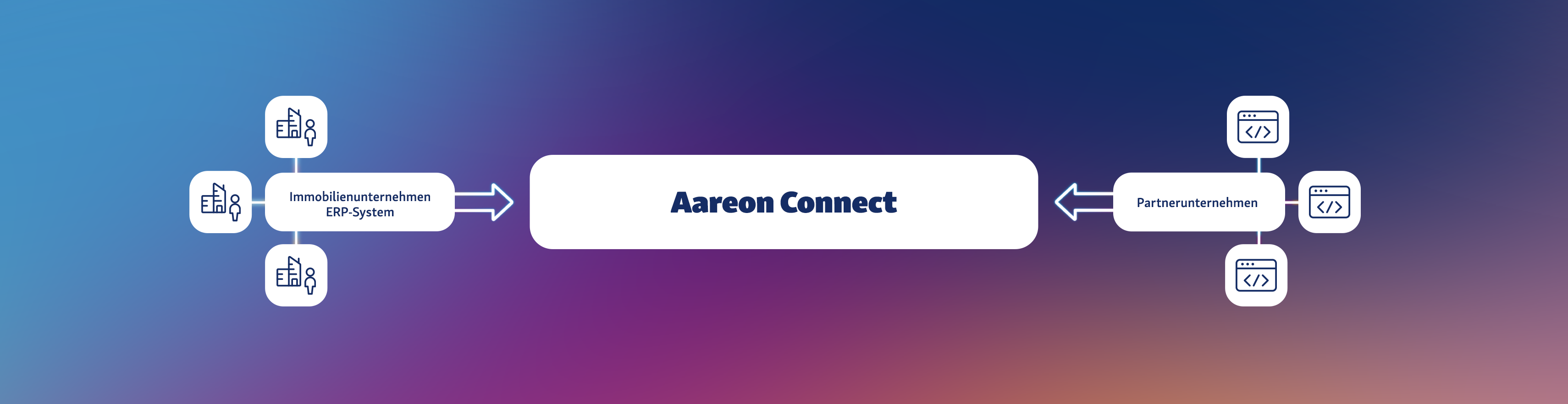 Starke Vernetzung: Einblicke in Aareon Connect